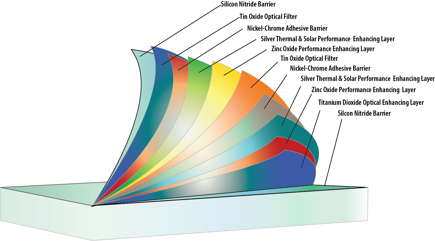 Okna Windows – Window Works of Chattanooga